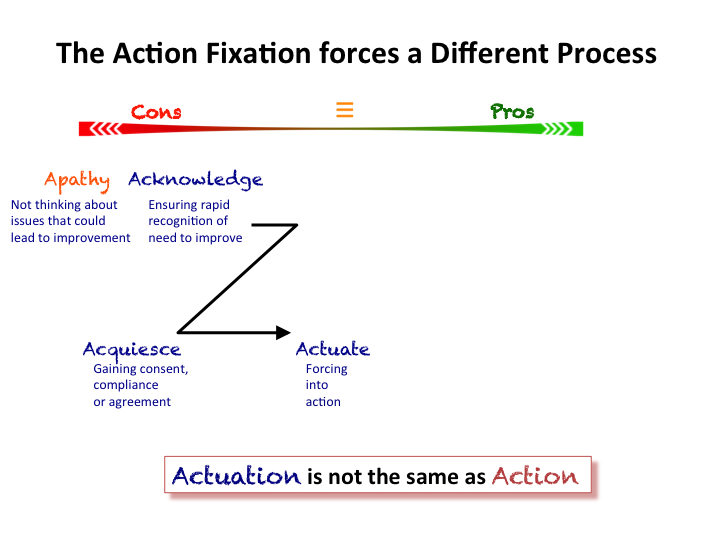 The Action Problem | OrgZoo